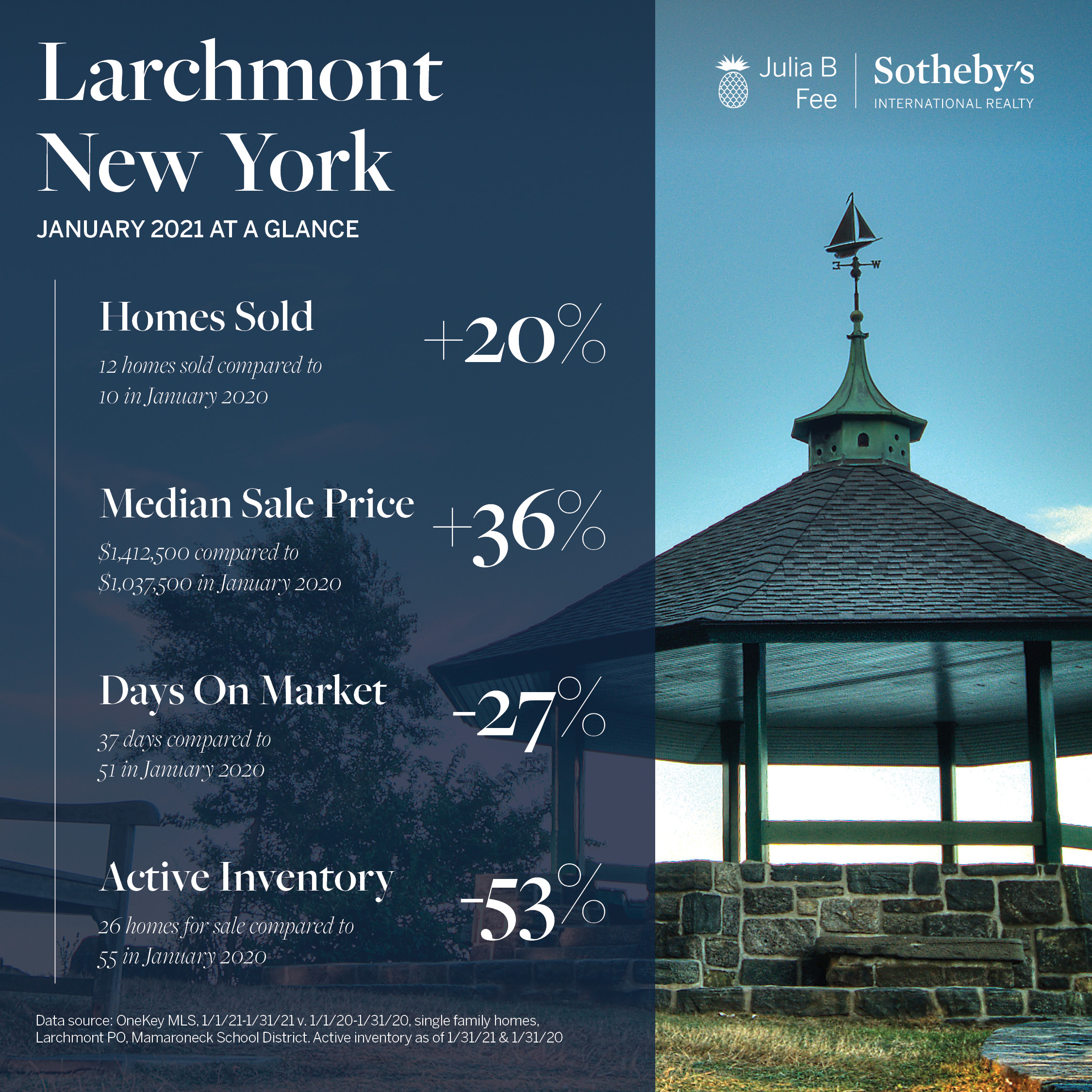 Larchmont 2021 Real Estate Market Stats | Larchmont and New Rochelle ...