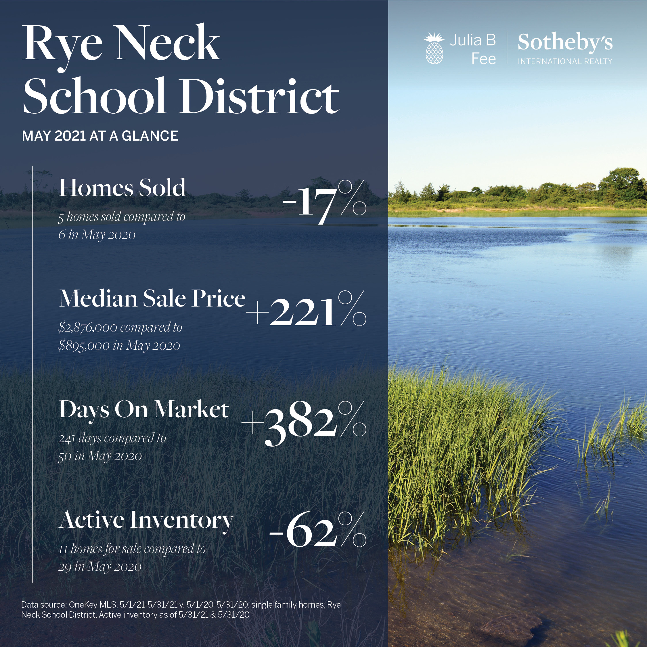 Rye Neck May 2021 Area Market Stats | Larchmont and New Rochelle News ...